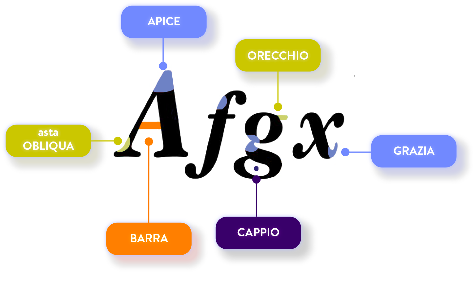 RGB | Roba Graficamente Bella